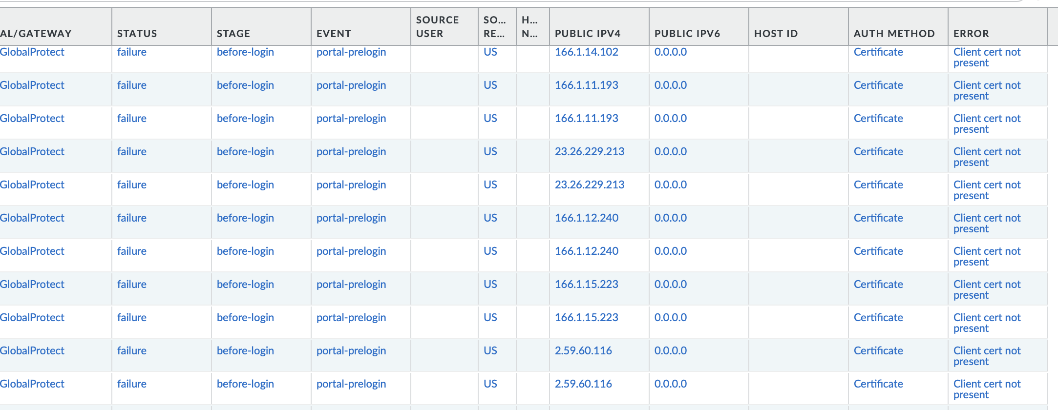 Solved: LIVEcommunity - Automatically blocking IP's after a certain number of Global Protect pre ...